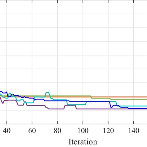 Convergence Of The ACO Algorithm Download Scientific Diagram