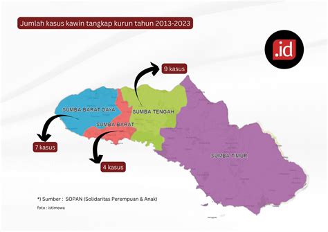 Kompleksitas Kawin Tangkap Praktik Kekerasan Berbalut Budaya Di Sumba