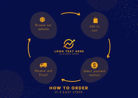 Order Flow Guide Invoice Brandcrowd Invoice Maker
