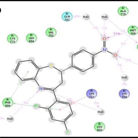 2d Ligand Interaction C Of Compound 87 Against Egfr Kinase Domain 51