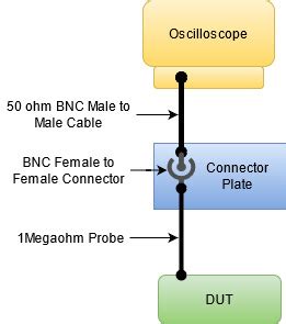 Oscilloscope Impedance Mismatch Issue Electrical Engineering Stack Exchange
