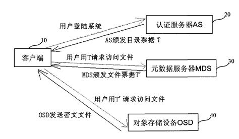 Safe Distribution File System Eureka Patsnap