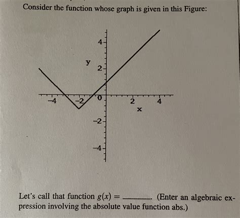 Solved Consider The Function Whose Graph Is Given In This