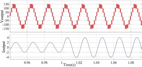 Waveforms Of Load Voltage And Current For Transition In Load From