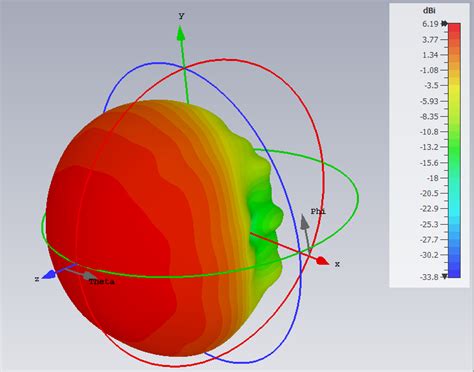 Matlab Plot Antenna Farfield In 3d Forum For Electronics