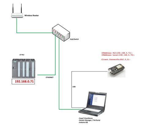Arduino™ Hack Plc Siemens™ Through Lan Wifi Industrial Ethernet Network 10 Steps With