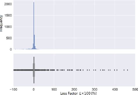 Figure 2 From An Industry 4 0 Based Data Analytics Framework For The Detection Of Non Technical