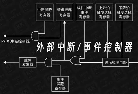 Hal库外设宝典：基于cubemx的stm32开发手册（持续更新）hal库手册 Csdn博客