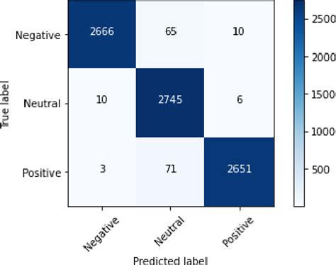 Figure 2 From A Novel Smartphone Recommendation System Using Ensemble