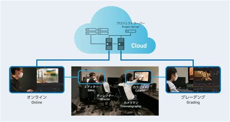 A Cloud Workflow That Enables Focus On Creative Work Imagica Entertainment Media Services Inc