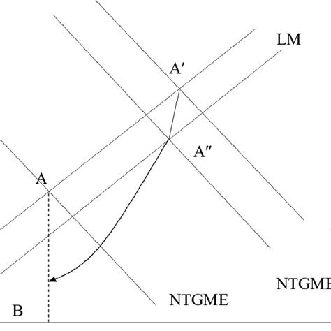 Growth And Natural Resource Dependence Download Scientific Diagram