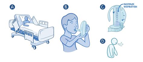 Incentive Spirometry Clinical Skills Notes Osmosis