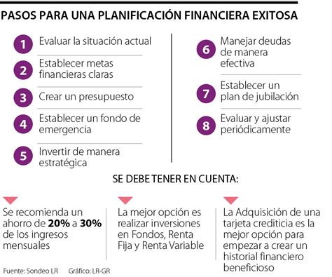 Debe Conocer Estos Cinco Métodos Para Planificar Sus Finanzas Personales Si Es Joven