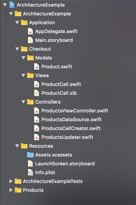 Swift Best Practicescombineddocumentmd At Main · Lickabilityswift