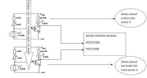 Intelligent Automated Home Lighting System