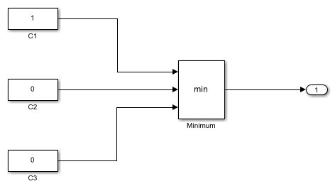Collect Relational Boundary Coverage For MinMax Block MATLAB Simulink