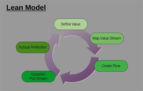 How To Approach System Development Process System And Optics