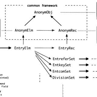 An Example For The Structure And Operation Of External Schema Download Scientific Diagram