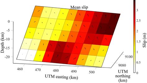 a distributed slip inversion result for the lombok earthquake in which download scientific