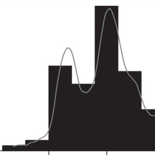2 Rational Polynomial Function Download Scientific Diagram