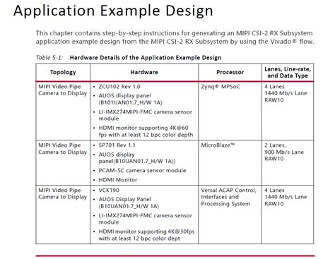 mipi csi 2 rx subsystem ip和d phy基本调试 fpga 开发圈