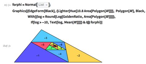 Shattering The Plane With Twelve New Substitution Tilings Using 2 φ ψ χ ρ—wolfram Blog