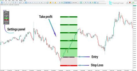 Easy Reward To Risk Rrr Indicator For Mt5 Free Download