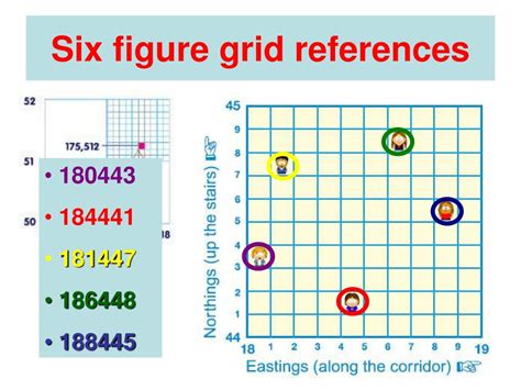 How To Draw A Six Figure Grid Reference