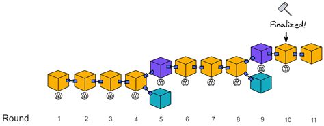 consensus layer book