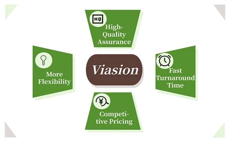 Ic Programming Ic Programming Services China Viasion