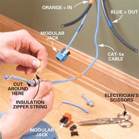 Installing Communication Wiring Family Handyman The Family Handyman