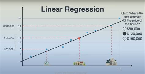 Machinelearning Linearregression Ai Techlearning Munisekhar