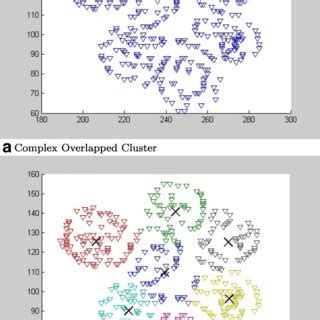 Seed Selection Algorithm Through K Means On Optimal Number Of Clusters Request PDF