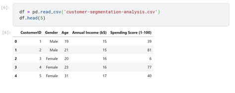 Customer Segmentation K Means Clustering By Muzammilkamran Medium