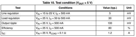 Build A Wireless Bldc Motor Driver Using Tmc6200 And Esp32s3 High Power Motor Control Erad