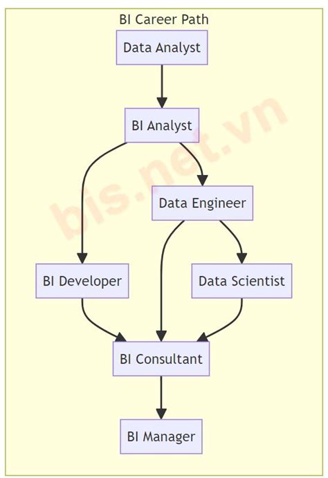 Chuc Nguyen Van On Linkedin Gchvaacm