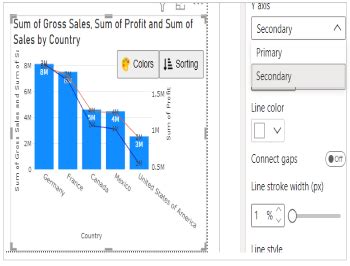 Create Dual Lines With Column Chart For Power BI PBI VizEdit
