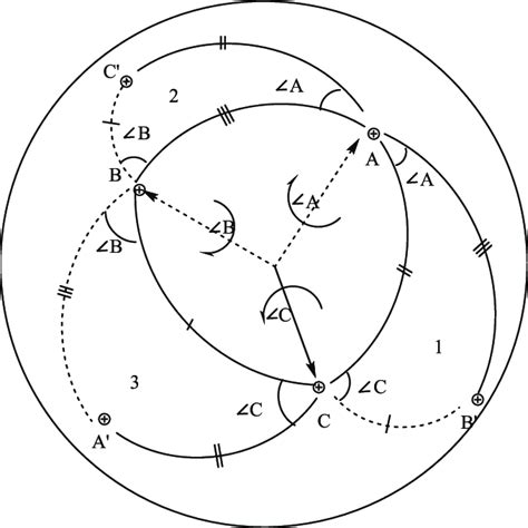 The Relationships Between Rotations As Specified In Eulers Theorem