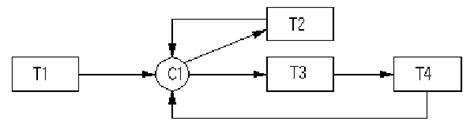 Livelock In Iteration Construct Download Scientific Diagram