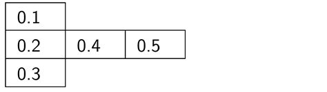 Partial Table In Latex TeX LaTeX Stack Exchange