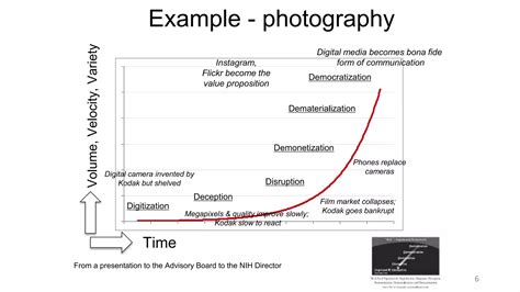 The Analytics And Data Science Landscape PPTX Computing Technology Computing