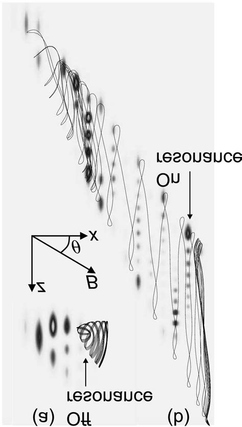 Electron Orbits In The X−z Plane Axes Inset Superimposed On Download Scientific Diagram