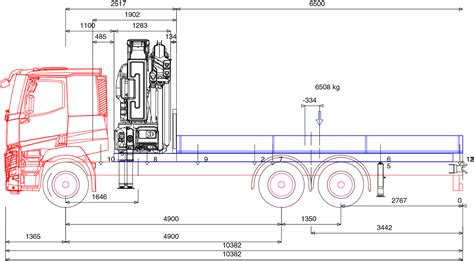 Specification Renault Standard Installations Hiab