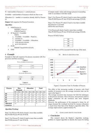 A Dynamic And Improved Implementation Of Bankers Algorithm PDF