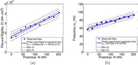 Figure 1 From The Effect Of Prestress Force Magnitude And Eccentricity