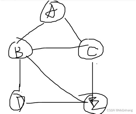 图着色问题解析 贪心 回溯法 图着色问题回溯算法 Csdn博客