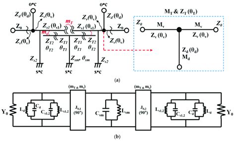 Equivalent Circuit Of The Proposed Bpf A Bpf And B J−inverter Download Scientific Diagram