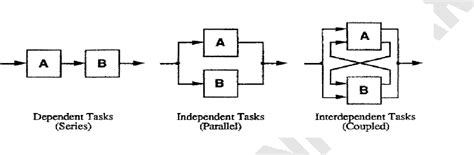 Figure 1 From Incremental Innovation Versus Discontinuous Innovation An Analysis Of The Fuzzy
