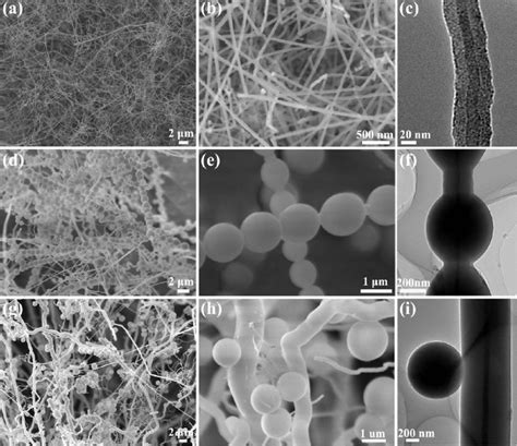 Morphology Characterizations Of The Products Synthesized At The