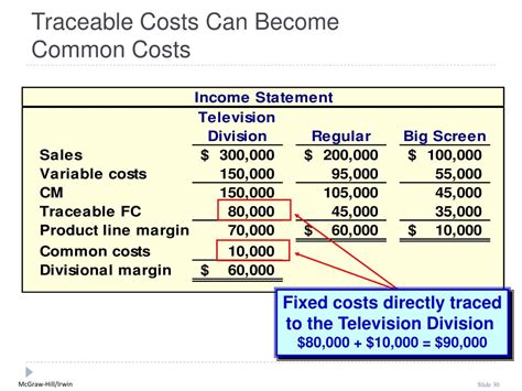 Ppt Segment Reporting Decentralization And The Balanced Scorecard